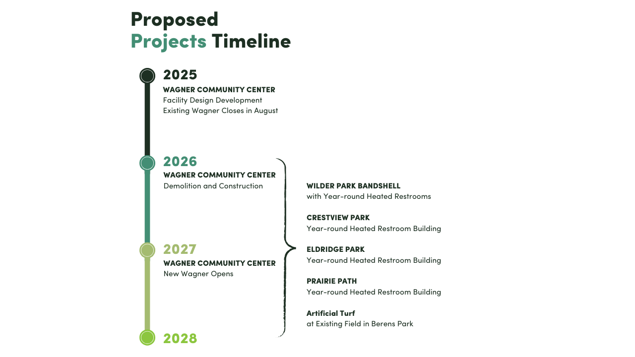 Referendum 2024 | Elmhurst Park District